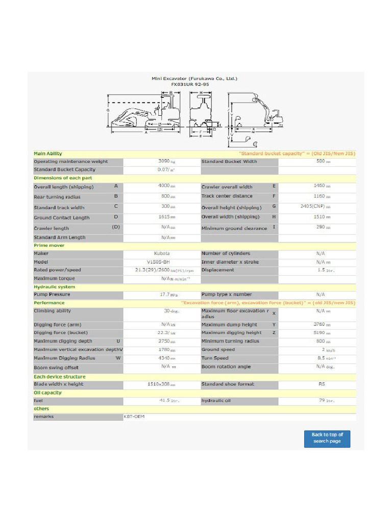 TLKT Furukawa Fx031ur | PDF