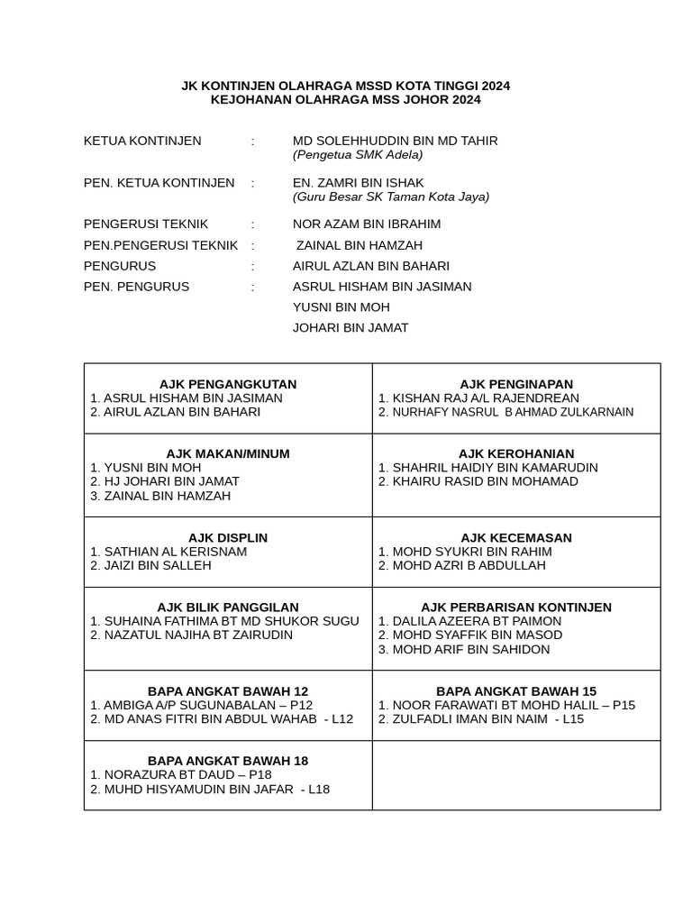 Ajk Kontinjen Olahraga MSSD 2024 | PDF