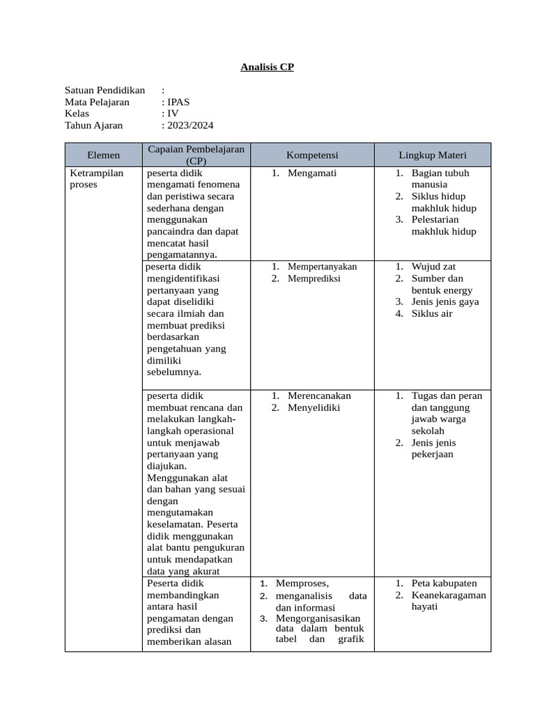 ANALISIS CP.IPAS KLS 4. PLAOSAN | PDF