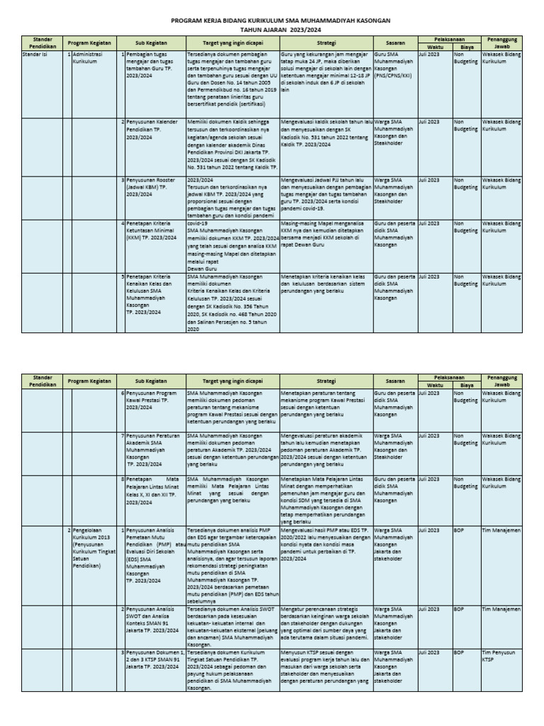 Program Kerja Wakasek Kurikulum 2122 | PDF