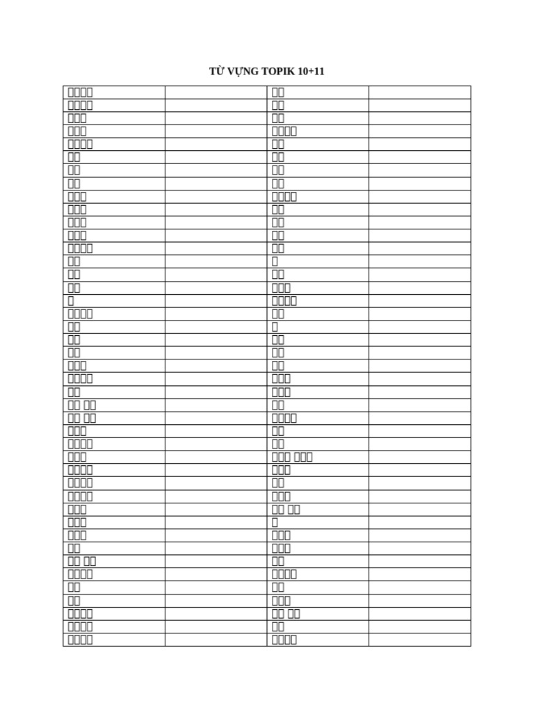 Topik 10 Tu Vung | PDF