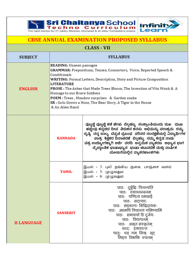 KA & TN CBSE VII Class Annual Proposed Syllabus | PDF