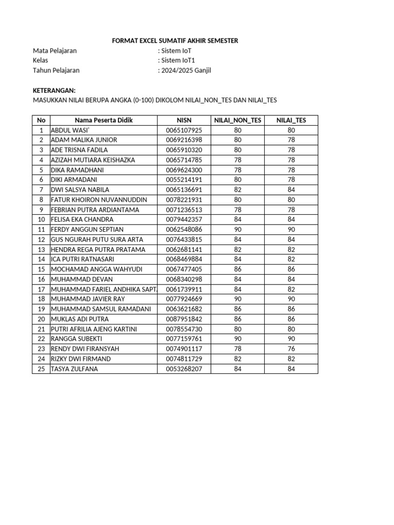 Template Nilai Sumatif Akhir Semester Sistem IoT Kelas Sistem IoT1 | PDF