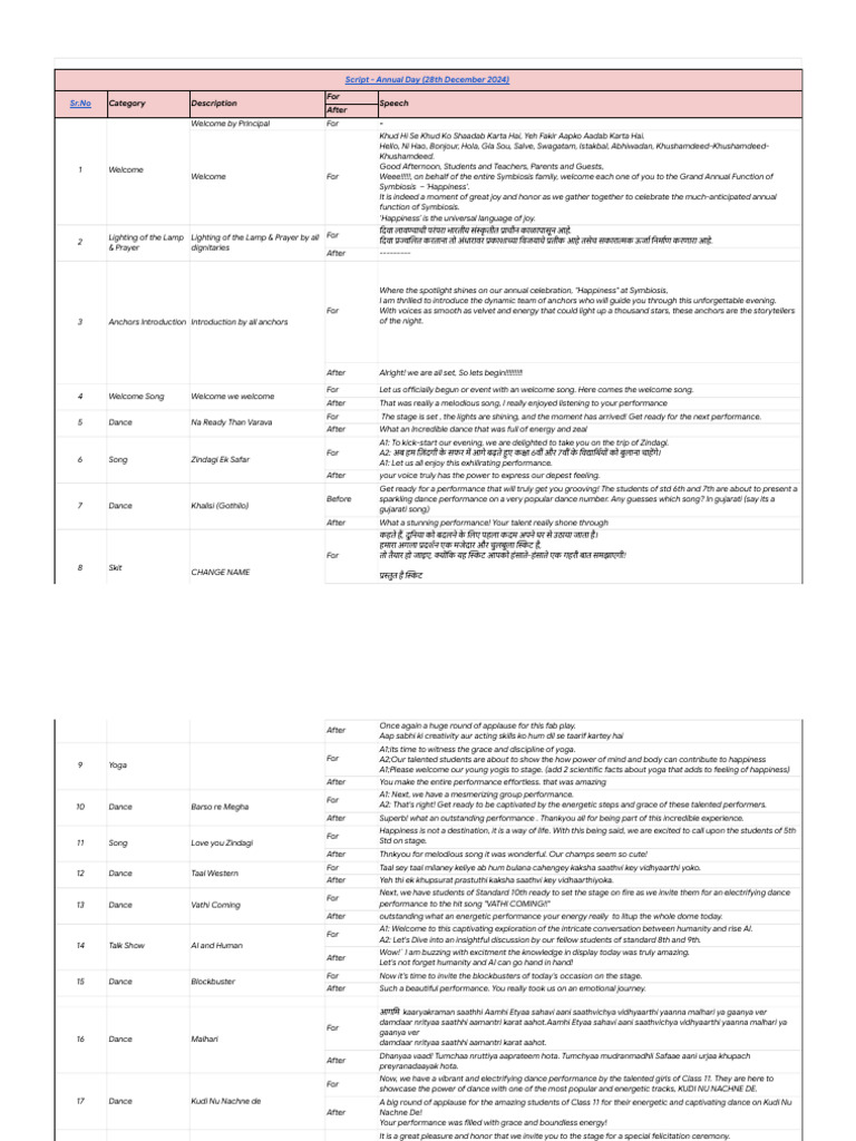 Annual Script 2nd Day 2024 - Secondary | PDF