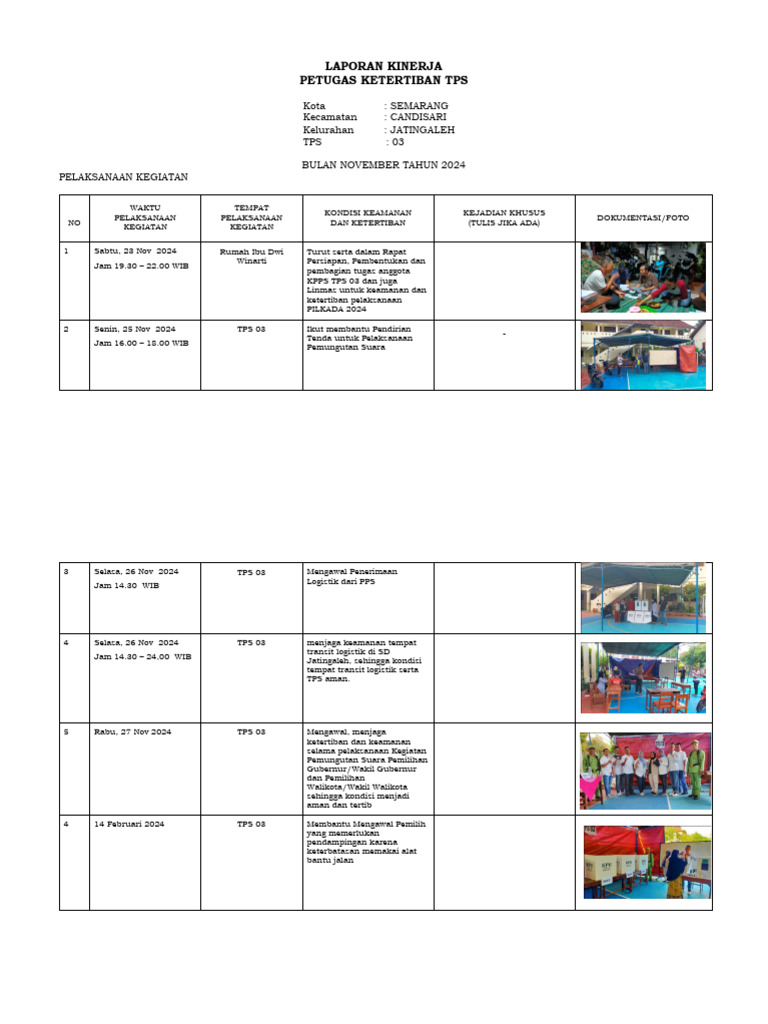 Laporan Kinerja Petugas LINMAS TPS 3 | PDF