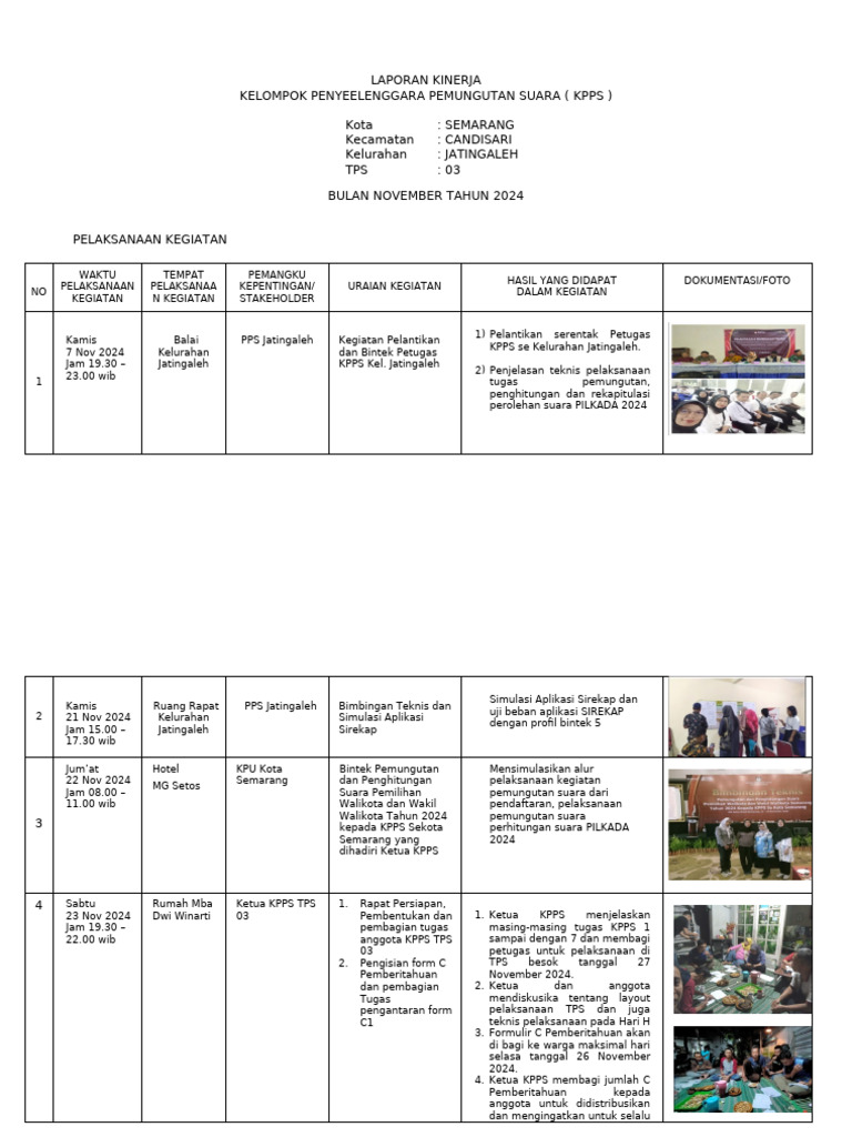 LAPORAN KINERJA KPPS TPS 3 | PDF