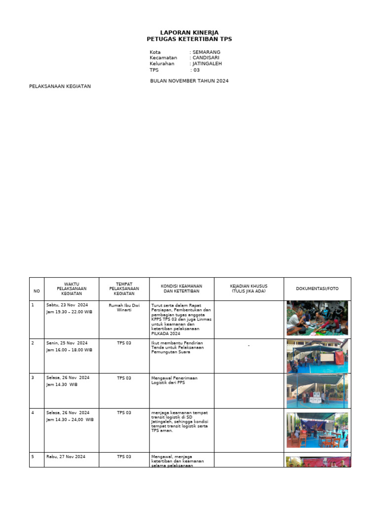 Laporan Kinerja Petugas LINMAS TPS 3 | PDF