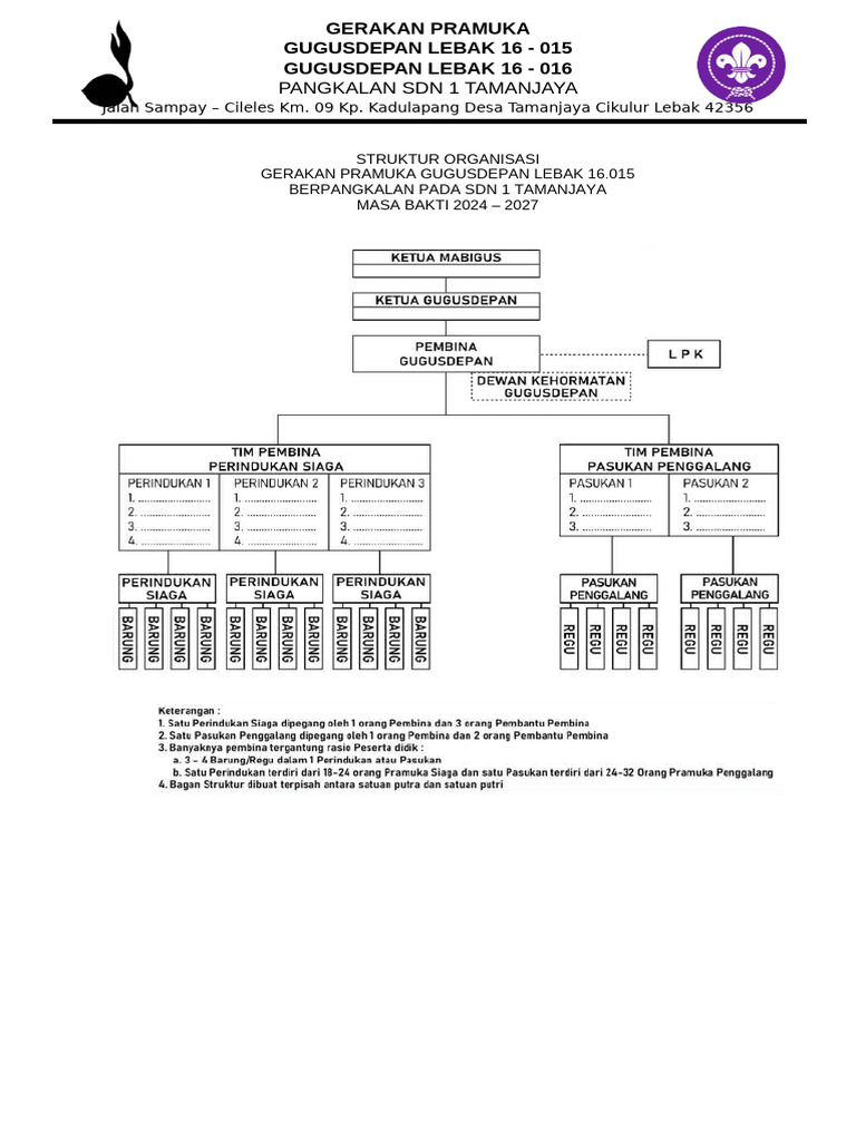 21 Struktur Gudep | PDF