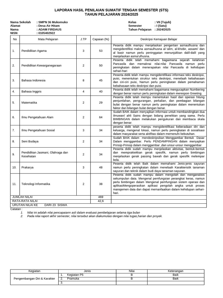 Laporan Hasil Penilaian Sumatif Tengah Semester KLS 7 | PDF