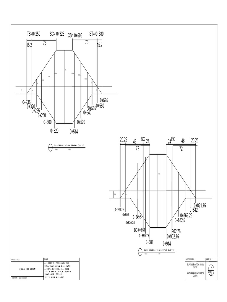 Road Design Superelevation Plan | PDF