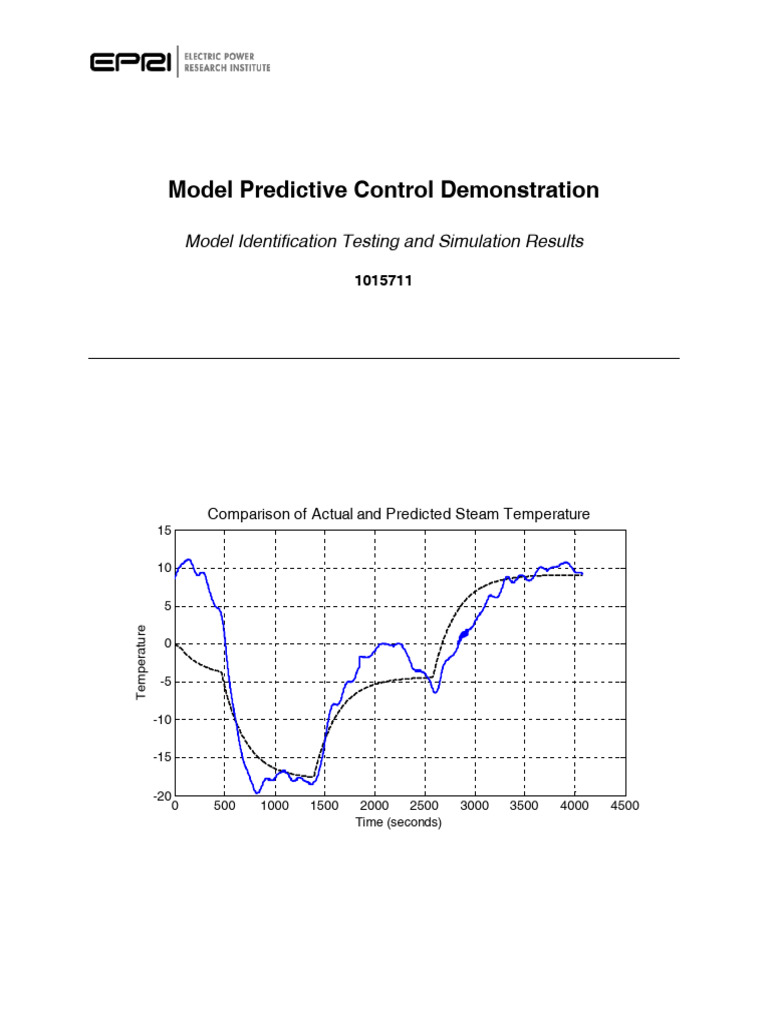 1015711_Model Predictive Control Demonstration | PDF | Simulation | Control Theory
