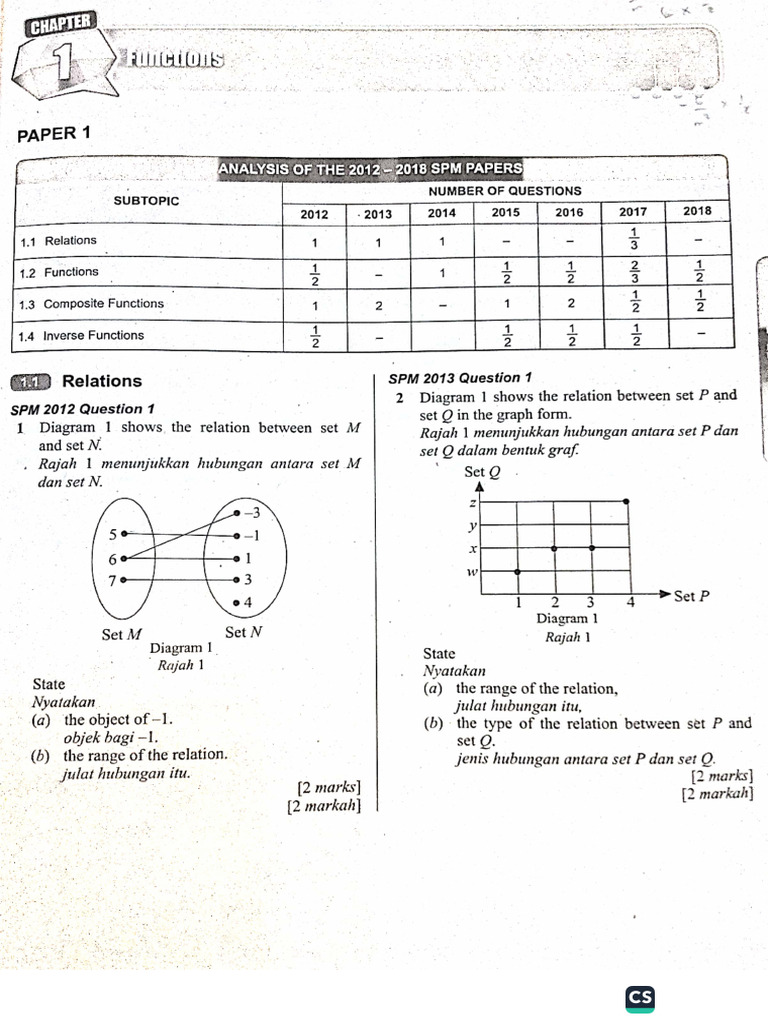 Functions SPM | PDF