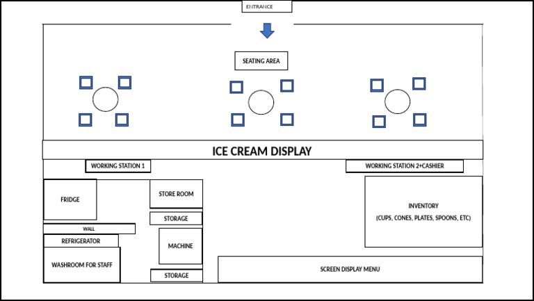 Ice Cream Shop Floor Plan Layout | PDF