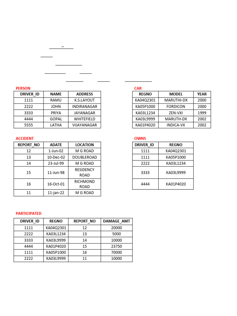 Dbms Internal Lab Exam Questions for Section-b (1) (1) | PDF ...