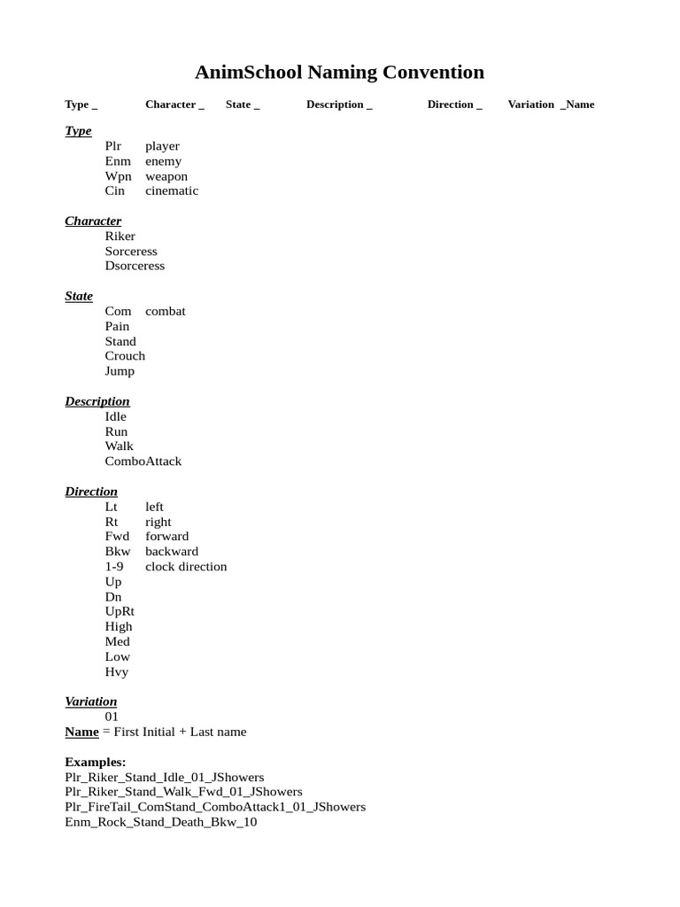AnimSchool NamingConvention | PDF
