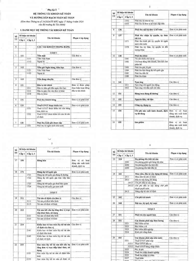 Bảng Httk Tt24-Bt Mẫu | PDF