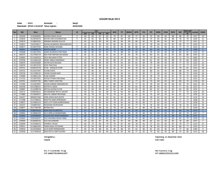 Legger Nilai Kelas Viii.e | PDF