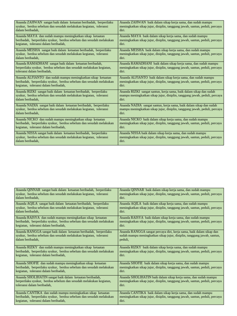Ananda ZAHWAN Sangat Baik Dalam Ketaatan Beribadah | PDF