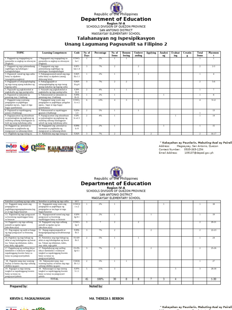 Tos - First Quarter Examinatio Grade 2 | PDF