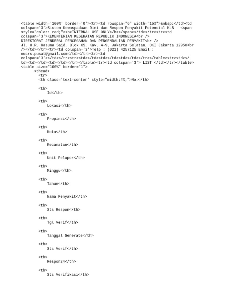 Verifikasi Alert Skdr Minggu 1 - Minggu 52 | PDF