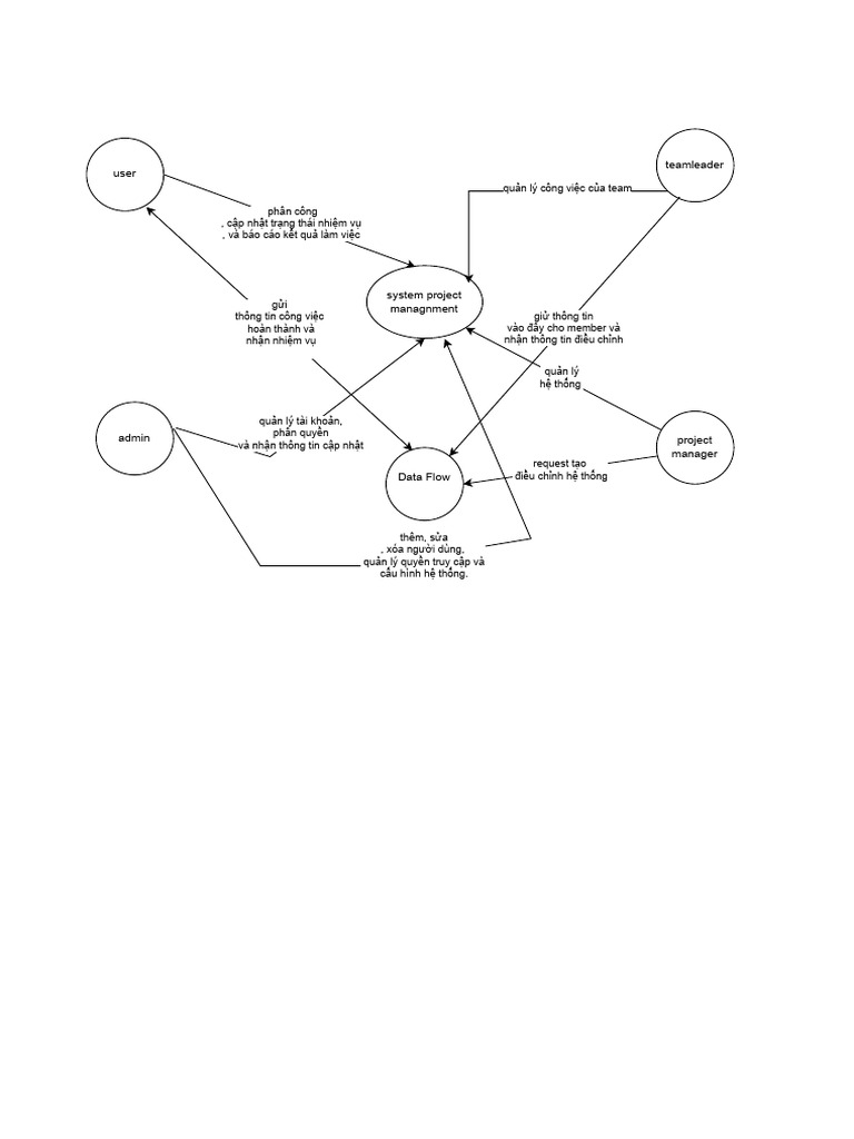 Context Drawio | PDF