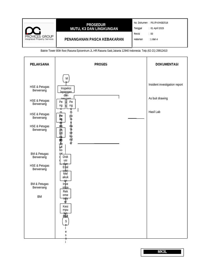 PS.pvi.HSE 16 Penanganan Pasca Kebakaran | PDF