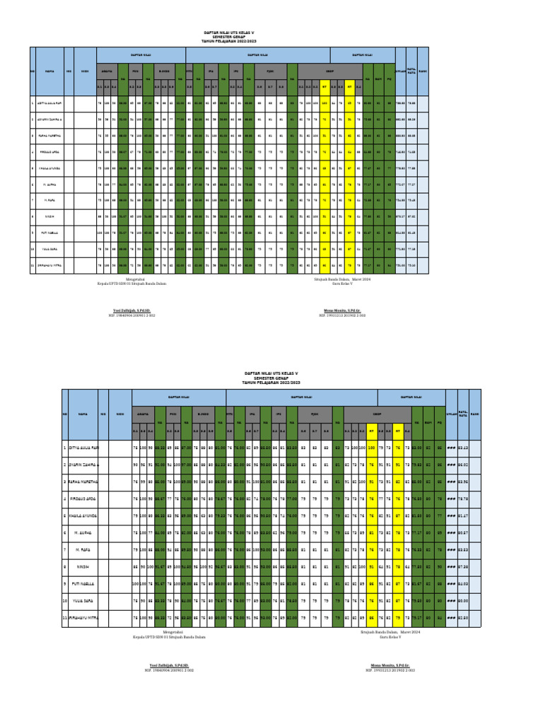 REKAPITULASI DAN RAPOR NILAI PAS SMT 2 | PDF