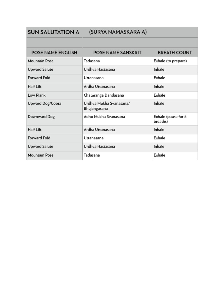 Sun Salutation a - Poses and Breath Counts | PDF