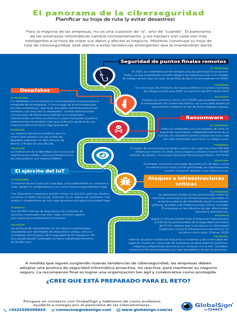 Infograf A El Panorama de La Ciberseguridad | PDF | Internet de las Cosas | La seguridad informática