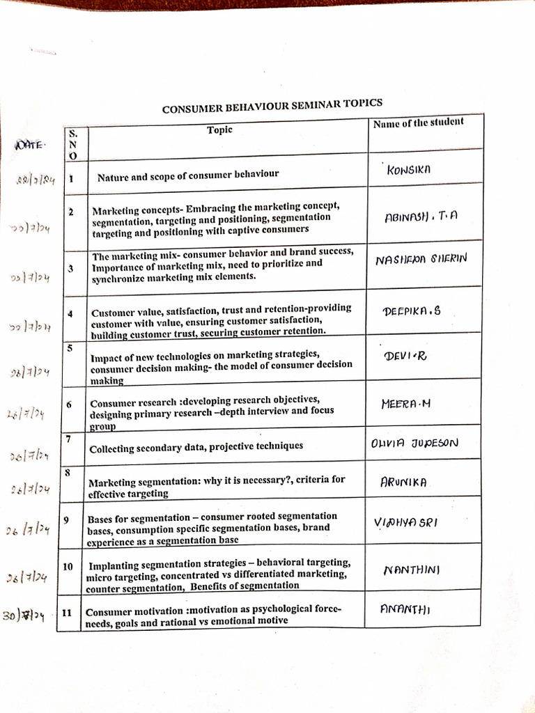 Consumer Behavior Seminar | PDF