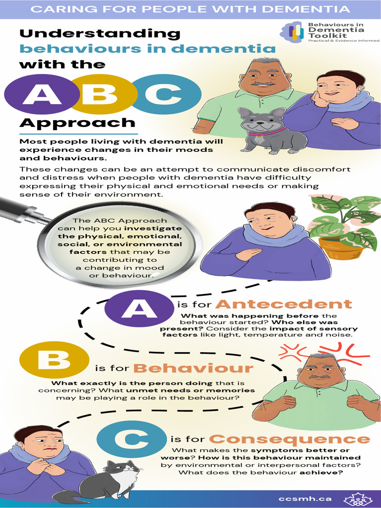Understanding Behaviours in Dementia Through The ABC Approach ...