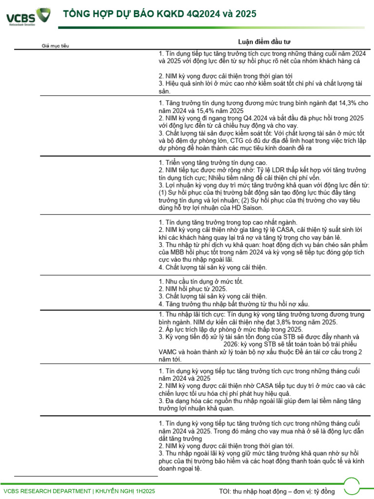 Tong Hop Du Bao KQKD 4q2024 Va 2025 - 20250102142849 | PDF