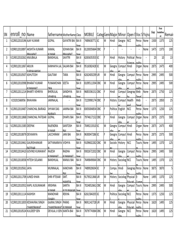 UG III Second Installment | PDF