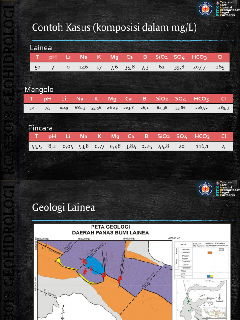 Tugas 6 Kimia Air | PDF