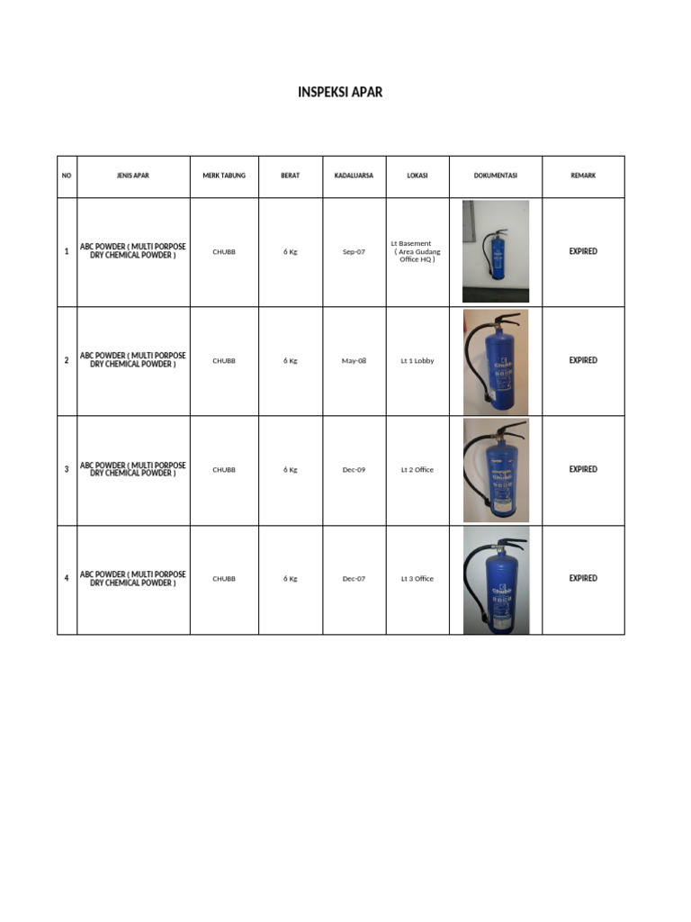 Inspeksi Apar TPC | PDF