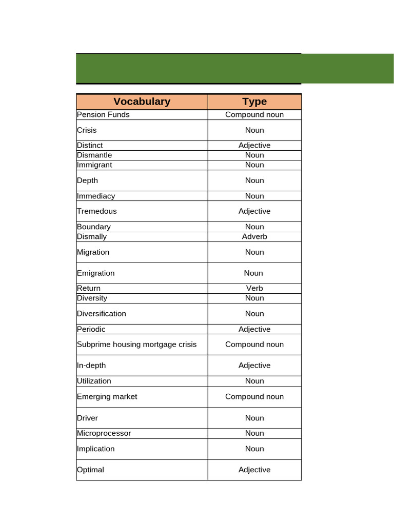 Vocabulary Bank | PDF | Adjective | Noun