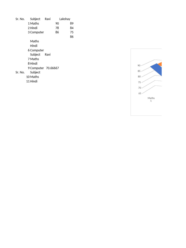 Anubhav Singh Excel Work | PDF