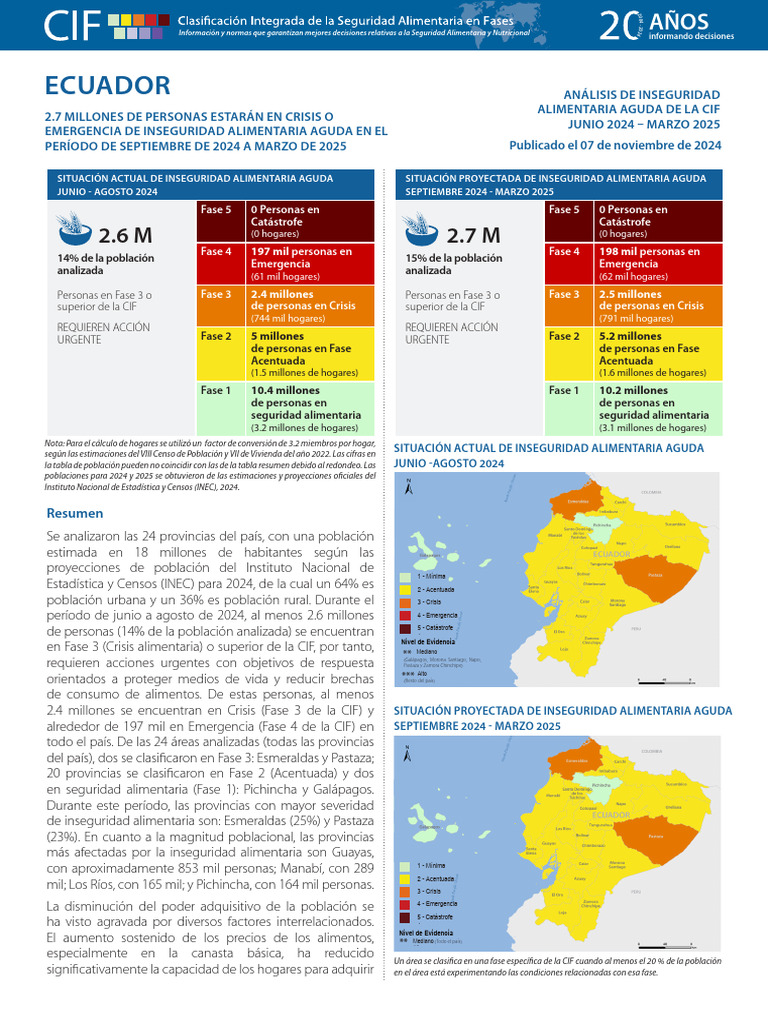 IPC_Ecuador_AcuteFoodInsecurity_Jun2024Mar2025_Report_Spanish | PDF ...