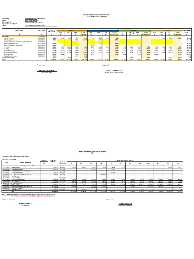 Sinhs Mooe 2025 Final-1 | PDF