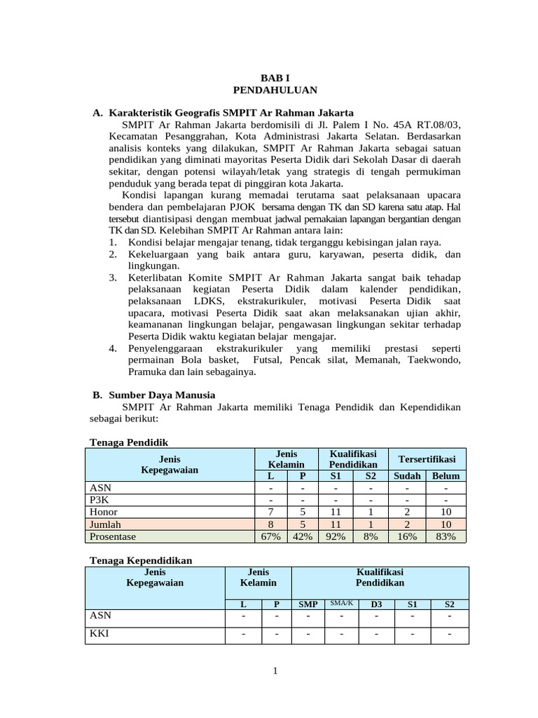 KOSP SMPIT Ar Rahman 2023-2024 | PDF
