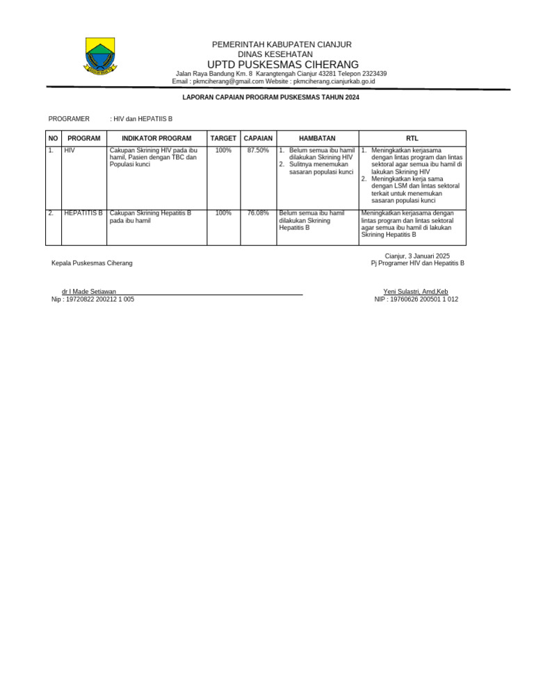 CAPAIAN PROGRAM HIV DAN HEPATITIS B PKM DI PKP 2024 | PDF