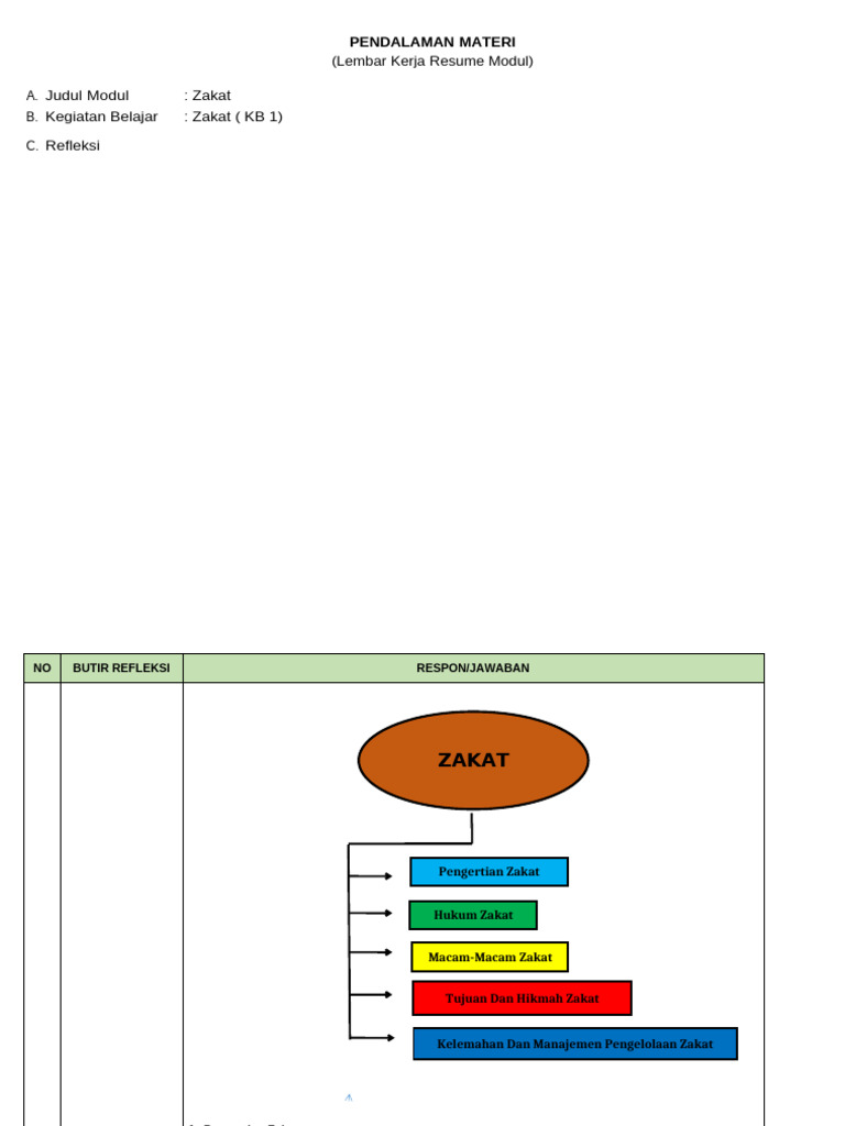 Tugas Resume 1 | PDF