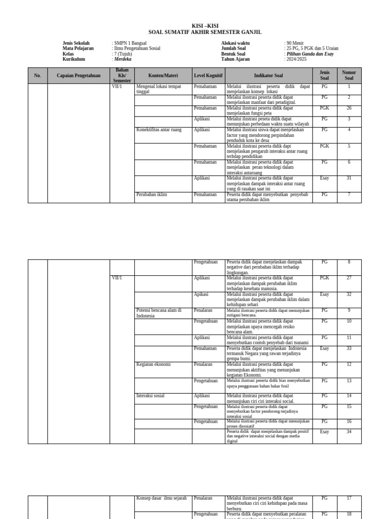 Kisi-Kisi Ats Ips Ganjil 7 2024-2025 | PDF