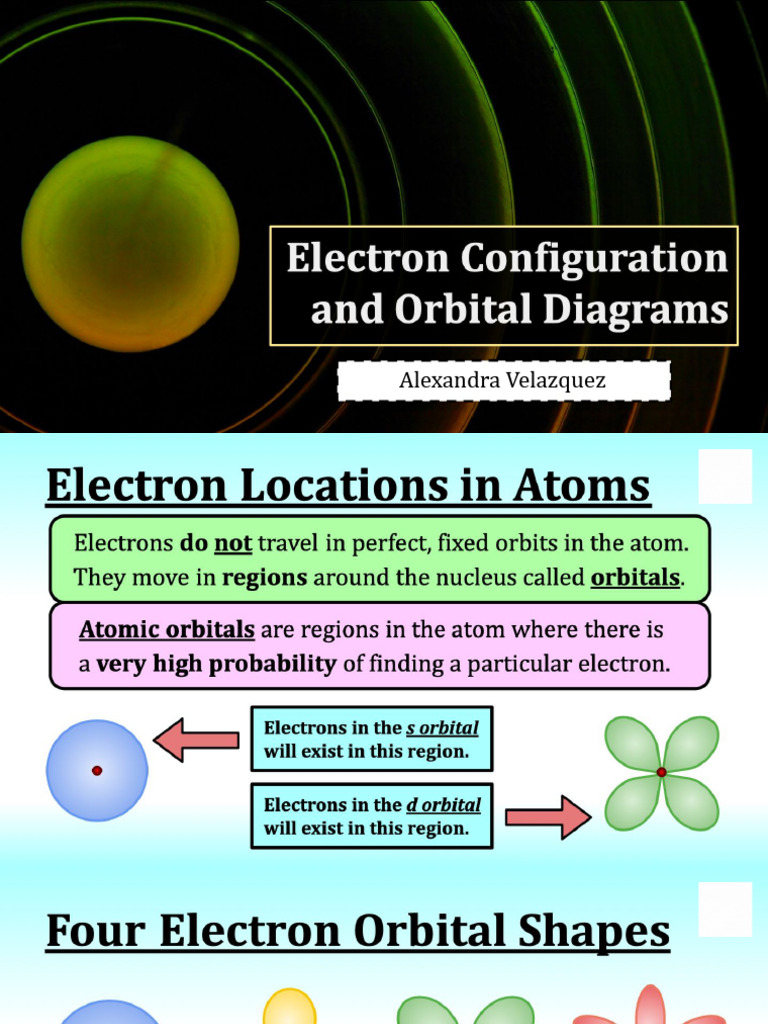 11.13.24 Electron Configuration and Orbital Diagrams | PDF