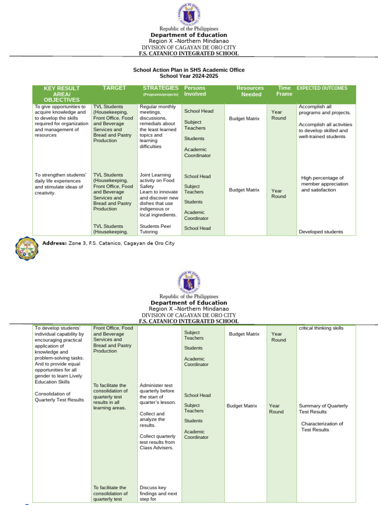 Action Plan SHS Coordinator | PDF | Education Theory | Cognition