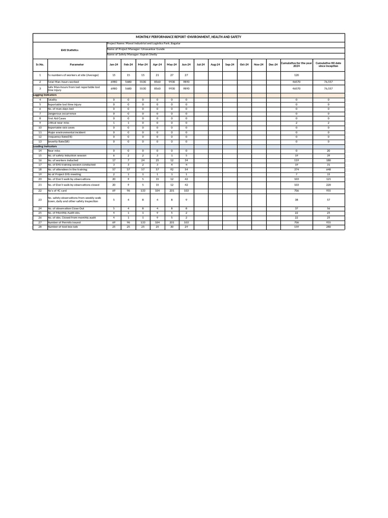 MPR Report- Tapco june-2024 | PDF | Safety | Occupational Safety And Health