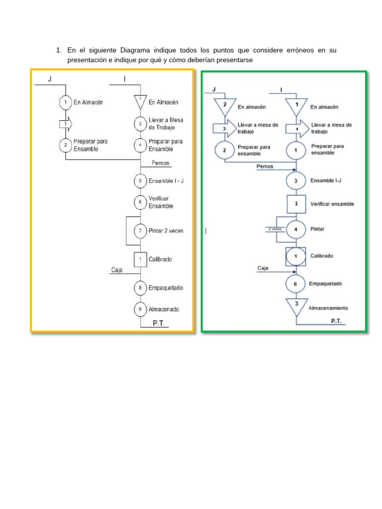SOLUCI_ DOP_ DAP | PDF | Galleta