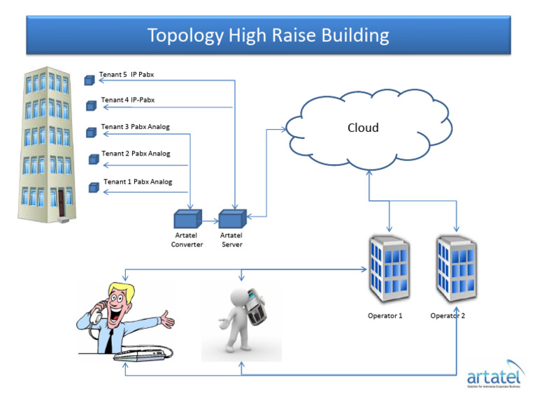 Topology High Raise Building | PDF