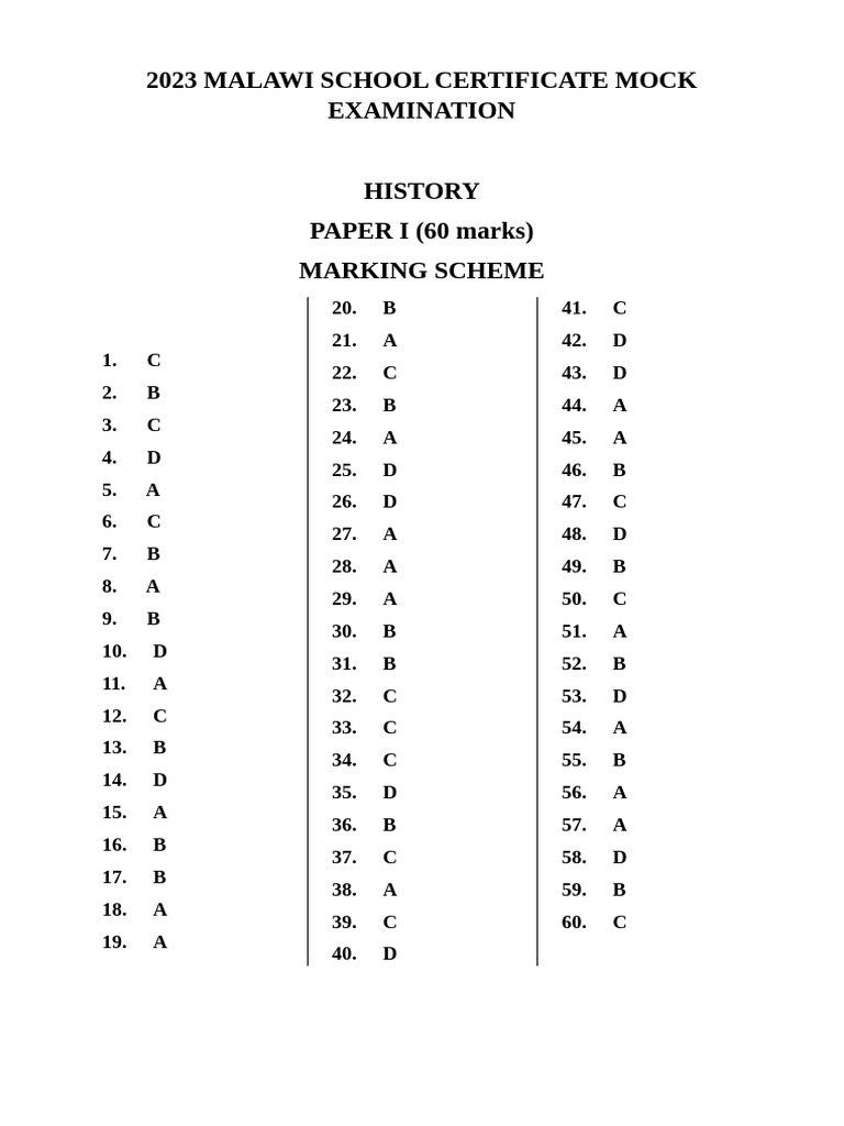 2023 History P I Marking Scheme | PDF