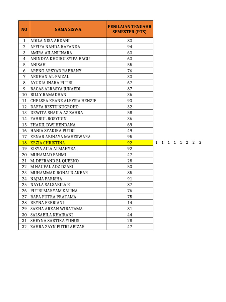 Analisis Pss 1 2a | PDF